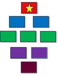 The Diamond 9 - a great tool for creating a shared understanding in a ...